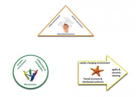 How to make your Transition Group even more effective » Transition Culture